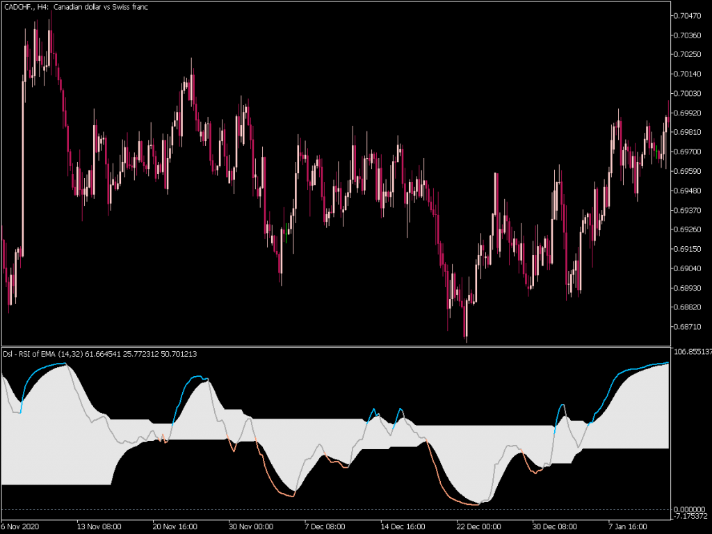DSL RSI of Average Indicator ⋆ Top MT5 Indicators (.mq5 or .ex5) ⋆ Best-MetaTrader-Indicators.com