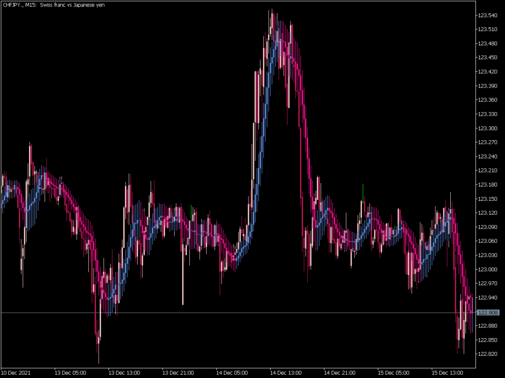 Candle Timer Indicator Mql5 ⋆ Top Mt5 Indicators Mq5 Or Ex5 ⋆ Best Metatrader