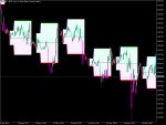 Agimat Trading System ⋆ Top MT5 Indicators (.mq5 or .ex5) ⋆ Best ...