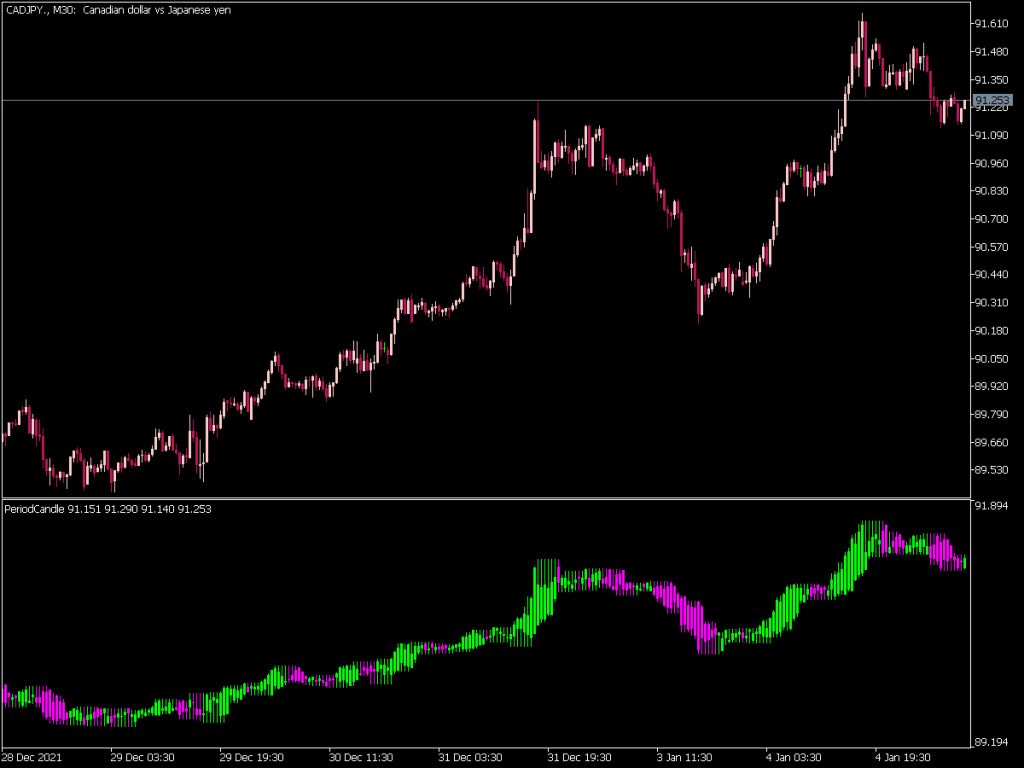 MTF Candle Indicator for MT5 ⋆ Top MT5 Indicators (.mq5 or .ex5) ⋆ Best ...