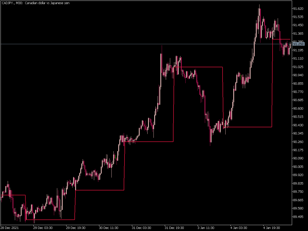Auto Trend Line with Alert Indicator for MT5 ⋆ Top MT5 Indicators (.mq5 ...