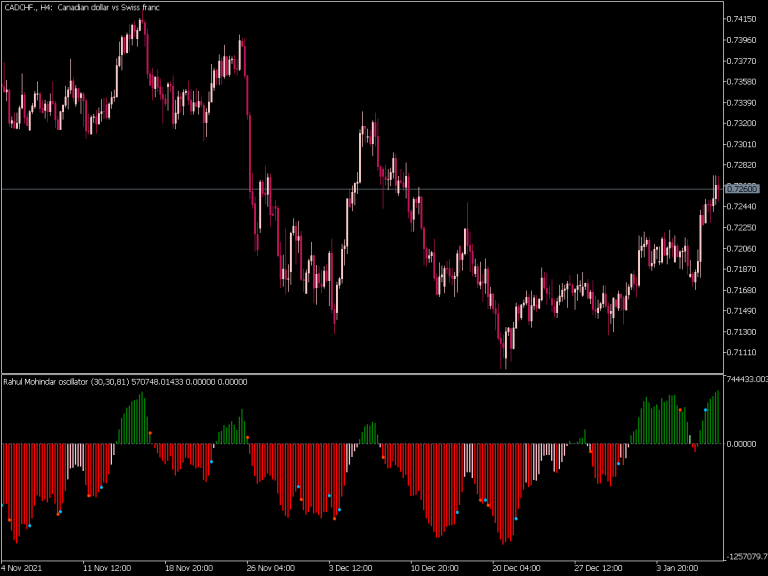 Rahul Mohindar Oscillator ⋆ Top MT5 Indicators (.mq5 or .ex5) ⋆ Best-MetaTrader-Indicators.com
