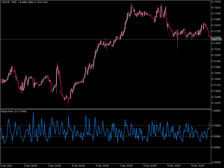 Range Ratio Indicator ⋆ Top MT5 Indicators (.mq5 or .ex5) ⋆ Best ...