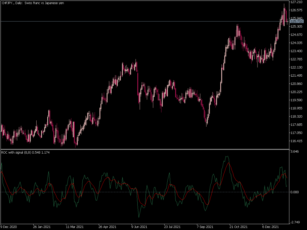 Rate of Change with Signal Moving Average ⋆ Top MT5 Indicators (.mq5 or ...