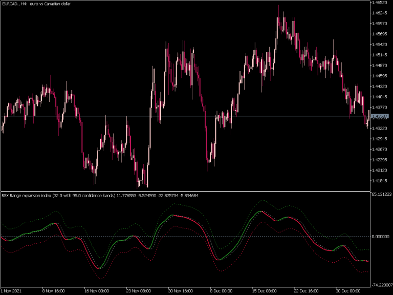 RSX Range Expansion Index with Confidence Bands ⋆ Top MT5 Indicators ...