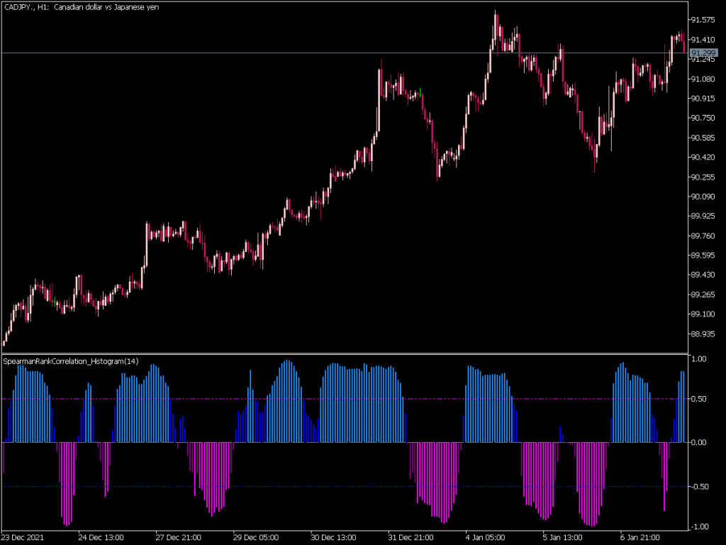 MACD 2 Lines with Histogram Indicator ⋆ Top MT5 Indicators (.mq5 or ...