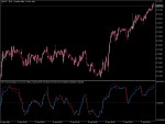 STD Trend Envelopes Indicator ⋆ Top MT5 Indicators (.mq5 or .ex5) ⋆ ...