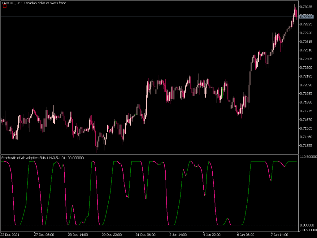 Stochastic Experiment Indicator ⋆ Top MT5 Indicators (.mq5 or .ex5) ⋆ Best-MetaTrader-Indicators.com