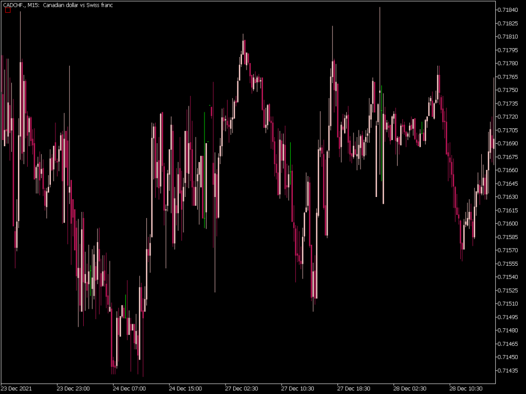 Super SR 6 Indicator ⋆ Top MT5 Indicators (.mq5 or .ex5) ⋆ Best ... Super SR 6 Indicator ⋆ Top MT5 Indicators (.mq5 or .ex5) ⋆ Best ...