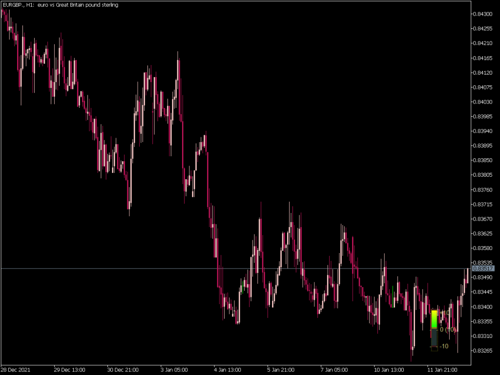 V-Indicator ⋆ Top MT5 Indicators (.mq5 or .ex5) ⋆ Best-MetaTrader ...