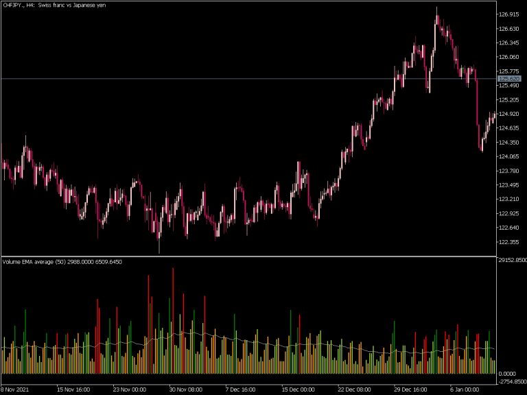 Volume Profile Indicator for MT5 ⋆ Top MT5 Indicators (.mq5 or .ex5) ⋆ ...