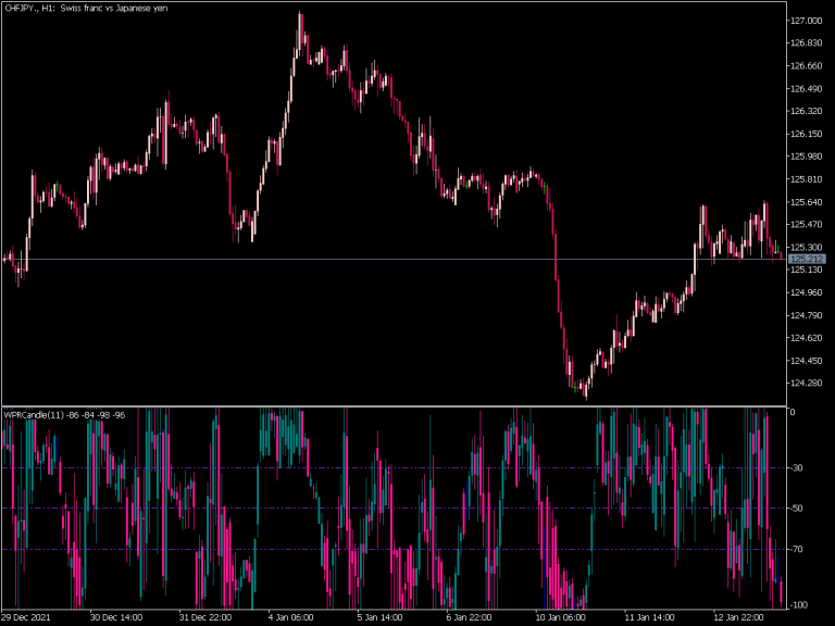 Candle Timer Indicator (MQL5) ⋆ Top MT5 Indicators (.mq5 or .ex5) ⋆ ...