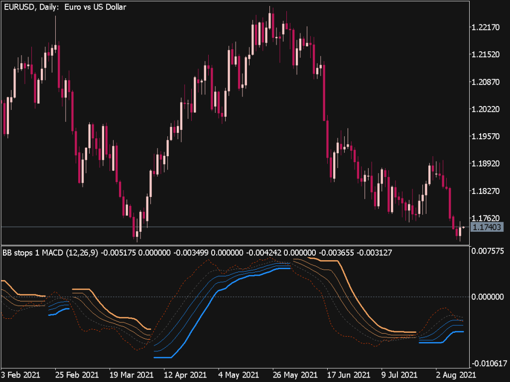 Bollinger Bands Stops MACD ⋆ Top MT5 Indicators (.mq5 or .ex5) ⋆ Best ...
