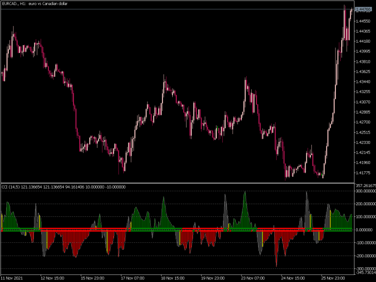 CCI Woodies Indicator (MQL5) ⋆ Top MT5 Indicators (.mq5 or .ex5) ⋆ Best ... CCI Woodies Indicator (MQL5) ⋆ Top MT5 Indicators (.mq5 or .ex5) ⋆ Best ...