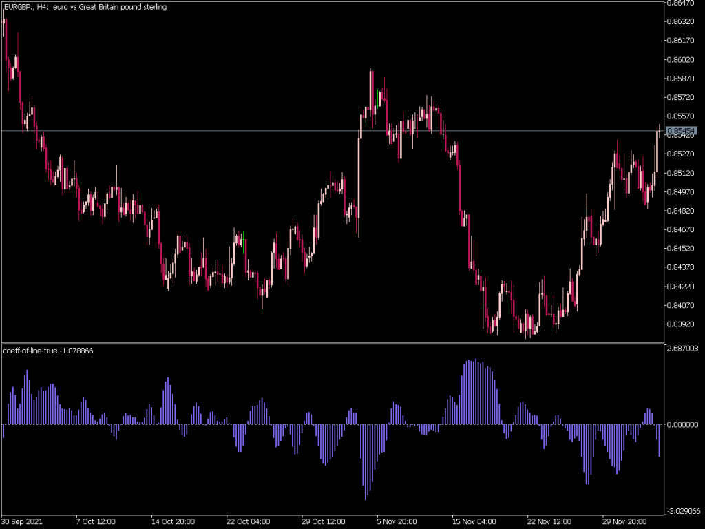 Auto Trend Line with Alert Indicator for MT5 ⋆ Top MT5 Indicators (.mq5 ...