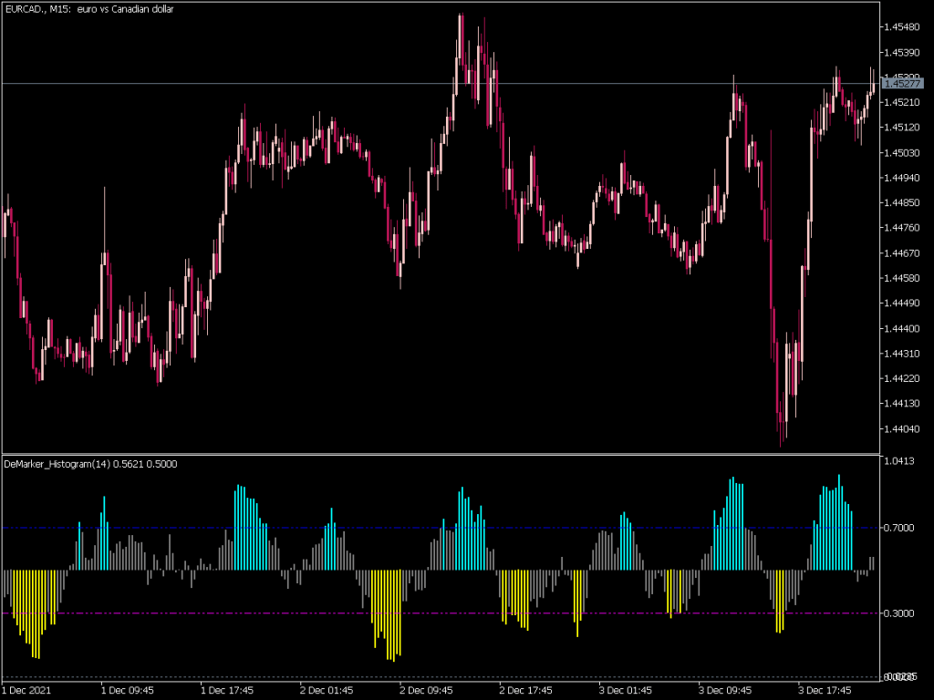 MACD 2 Lines with Histogram Indicator ⋆ Top MT5 Indicators (.mq5 or .ex5) ⋆ Best-MetaTrader ...