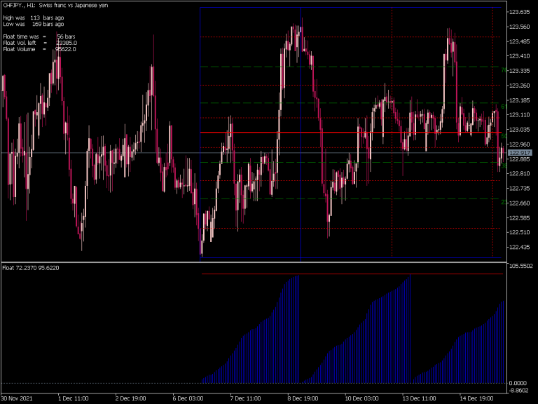 Float Trend Strength Indicator ⋆ Top MT5 Indicators (.mq5 or .ex5) ⋆ ...