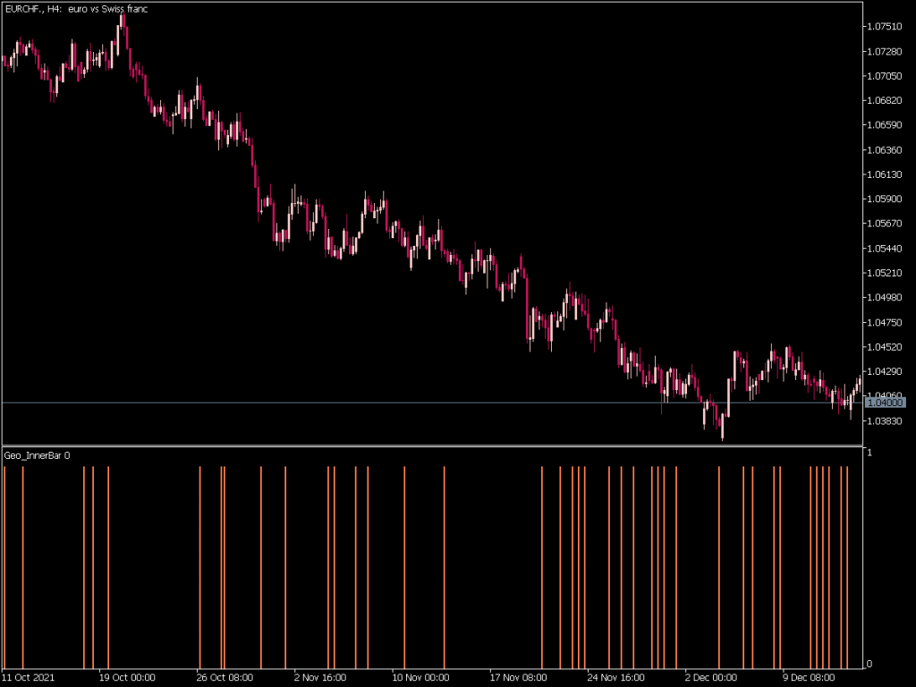 Geo Inner Bar Indicator ⋆ Top MT5 Indicators (.mq5 or .ex5) ⋆ Best ...