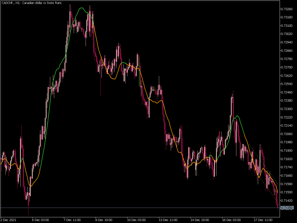 Linear Regression Study Indicator ⋆ Top MT5 Indicators (.mq5 or .ex5) ⋆ Best-MetaTrader ...
