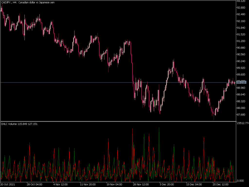 Volume Profile Indicator for MT5 ⋆ Top MT5 Indicators (.mq5 or .ex5) ⋆ ...