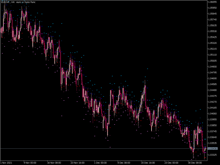 Pivot Points Indicator for MT5 ⋆ Top MT5 Indicators (.mq5 or .ex5) ⋆ ...