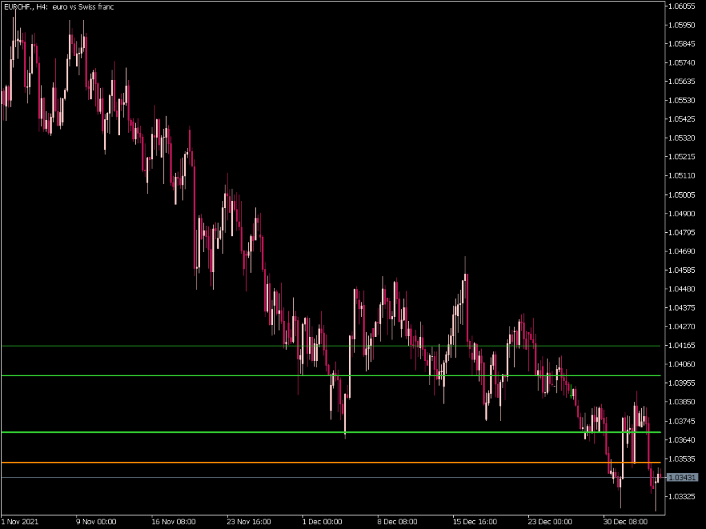 Pivot Points Indicator for MT5 ⋆ Top MT5 Indicators (.mq5 or .ex5) ⋆ ...