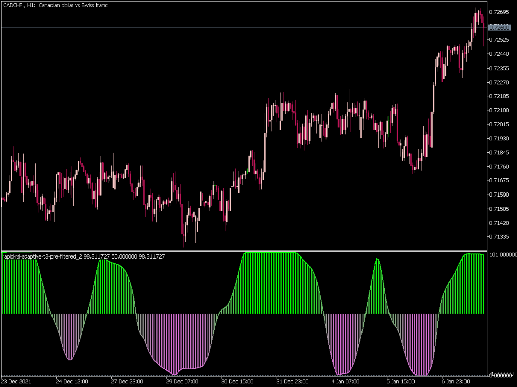 Rapid RSI of Adaptive T3 V2 Indicator ⋆ Top MT5 Indicators (.mq5 or .ex5) ⋆ Best-MetaTrader ...