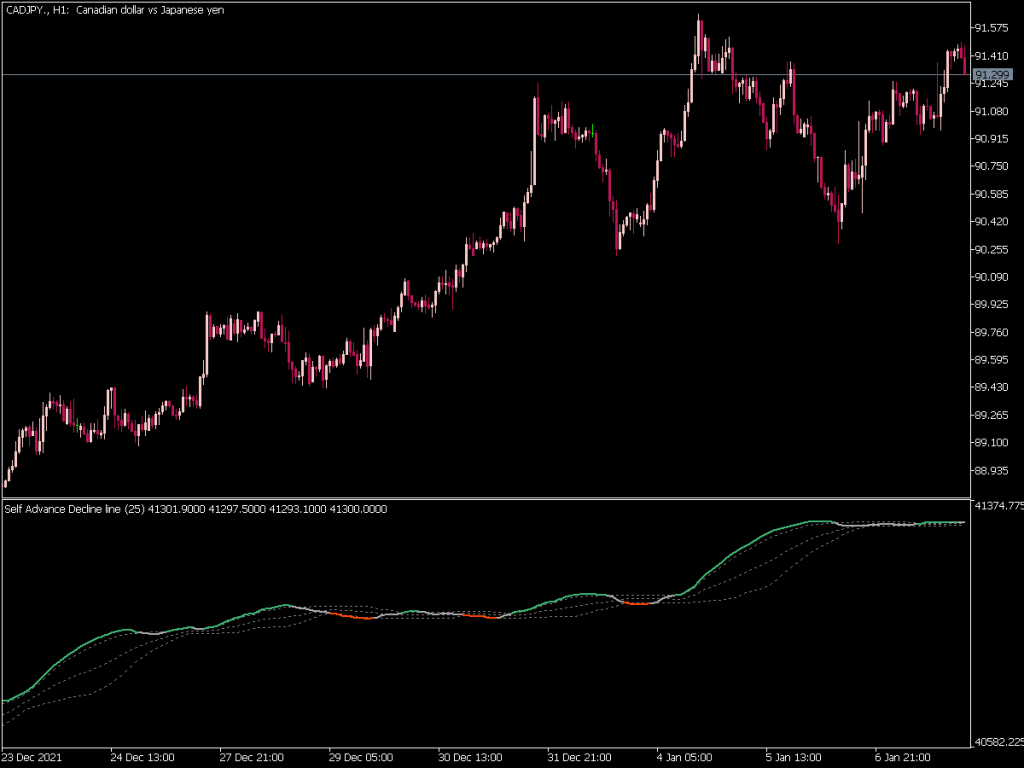 Self Advance Decline Line Fl Indicator ⋆ Top MT5 Indicators (.mq5 or .ex5) ⋆ Best-MetaTrader ...