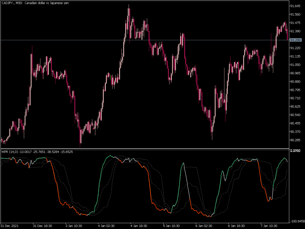 Heiken Ashi MTF Smoothed Indicator for MT5 ⋆ Top MT5 Indicators (.mq5 ...