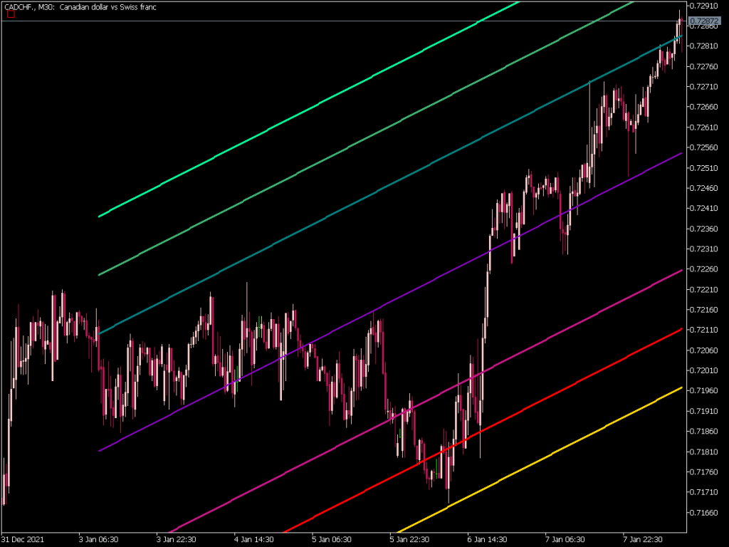 MT5 Channel Indicators ⋆ Page 4 of 17 ⋆ Best-MetaTrader-Indicators.com