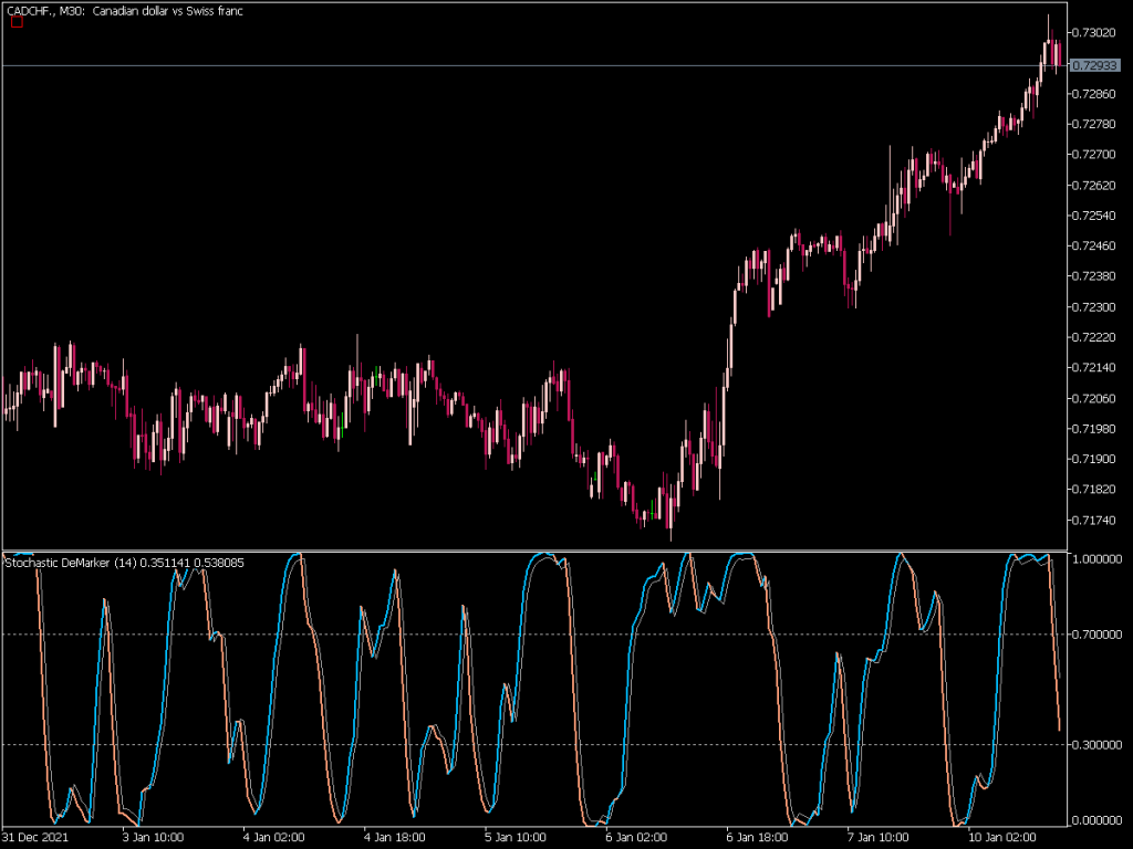 Stochastic DeMarker ⋆ Top MT5 Indicators (.mq5 or .ex5) ⋆ Best-MetaTrader-Indicators.com