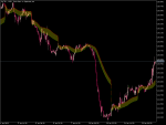 Agimat Trading System ⋆ Top MT5 Indicators (.mq5 or .ex5) ⋆ Best ...