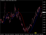 Curves & Arrows Indicator ⋆ New MT4 Indicators (.mq4 or .ex4) ⋆ Best-MetaTrader-Indicators.com