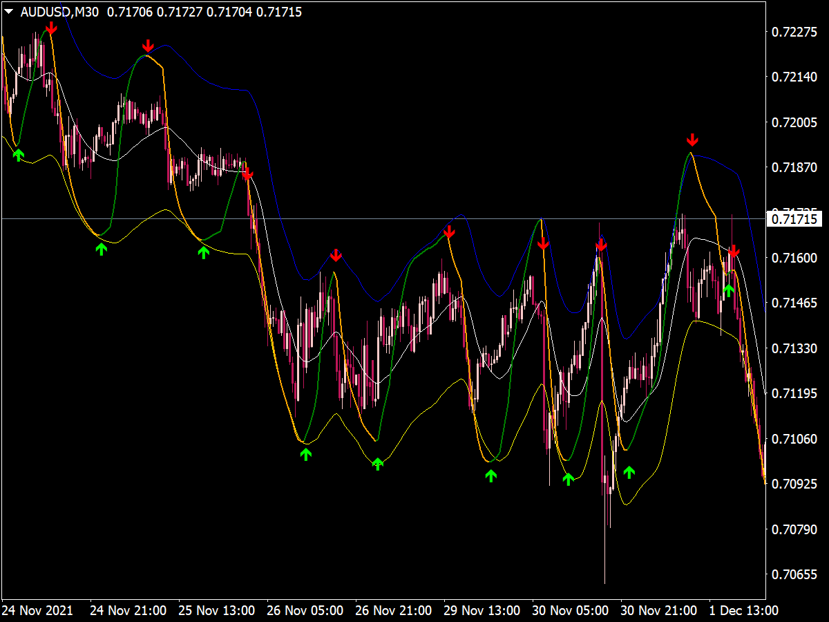 Wpr Smooth Histogram Mtf Indicator ⋆ Mt4 Top Indicators {mq4 And Ex4} ⋆