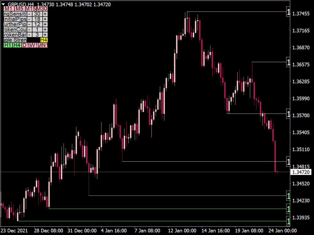 Support and Resistance Zones + Trend Lines ⋆ Top MT4 Indicators (.mq4 ...