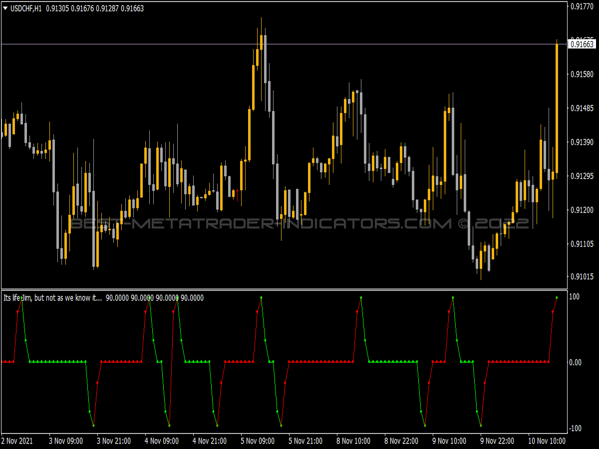 FT PVD FLV 1 Separate Window Indicator ⋆ Top MT4 Indicators {mq4 & ex4 ...