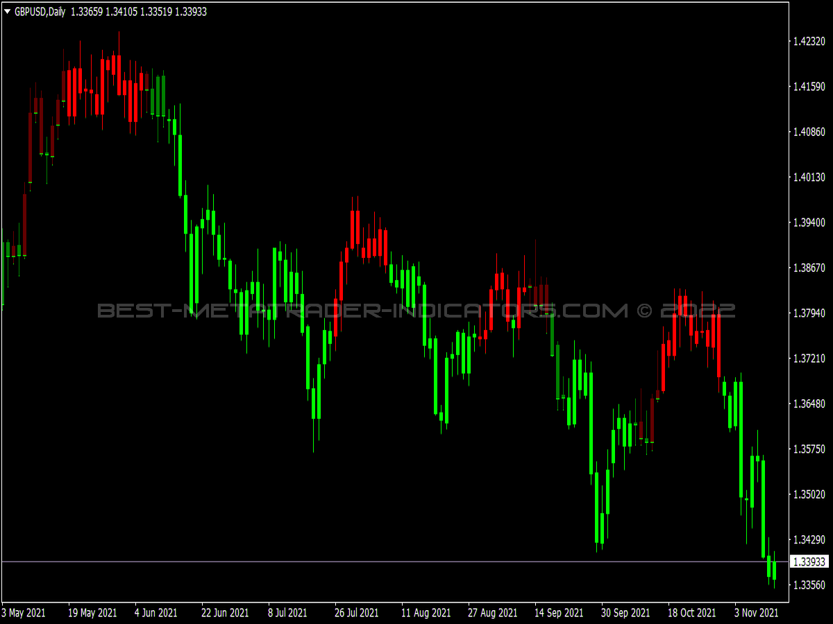 ADX Candles Indicator ⋆ Top MT4 Indicators {mq4 & ex4} ⋆ Best ... ADX Candles Indicator ⋆ Top MT4 Indicators {mq4 & ex4} ⋆ Best ...