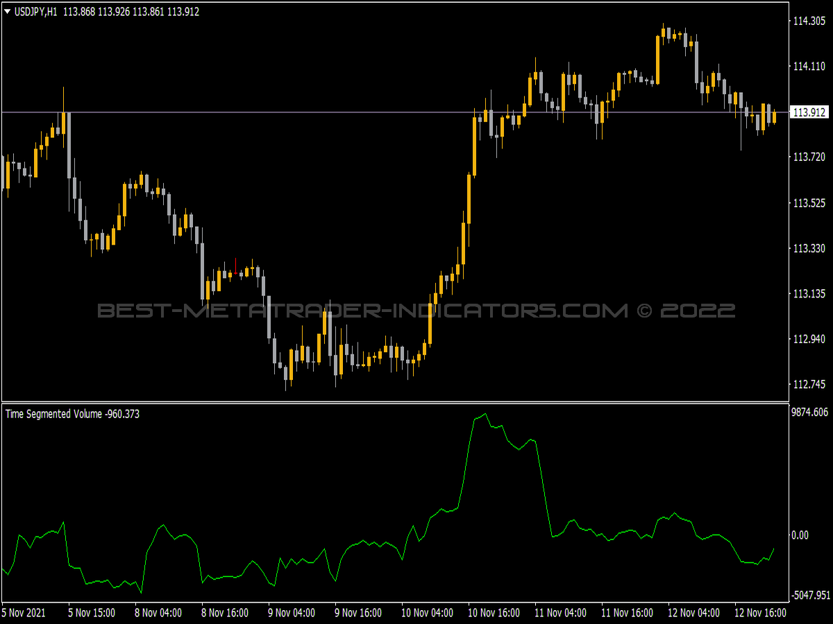 Vertical Line Time Indicator ⋆ Free MT4 Indicators {mq4 & ex4} ⋆ Best ...