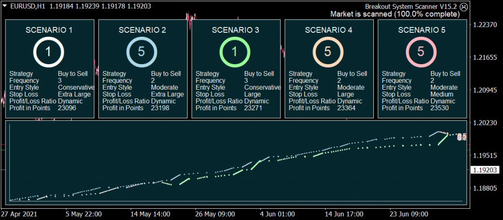 MBFX Trading System ⋆ Top MT4 Indicators {mq4 & ex4} ⋆ Best-MetaTrader ...