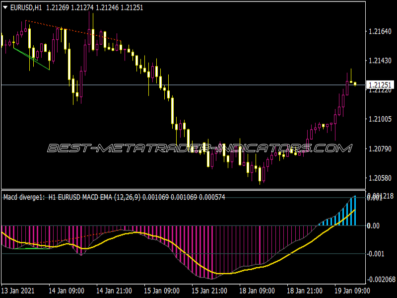 Baseline Divergence Indicator ⋆ Top MT4 Indicators {mq4 & ex4} ⋆ Best ... Baseline Divergence Indicator ⋆ Top MT4 Indicators {mq4 & ex4} ⋆ Best ...