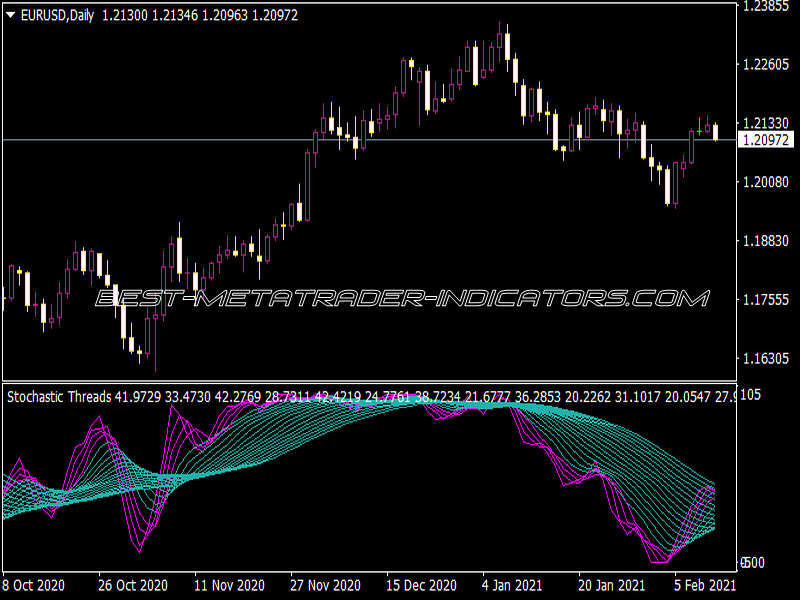 Colored Stochastic Indicator ⋆ Top MT4 Indicators {mq4 & ex4} ⋆ Best ...