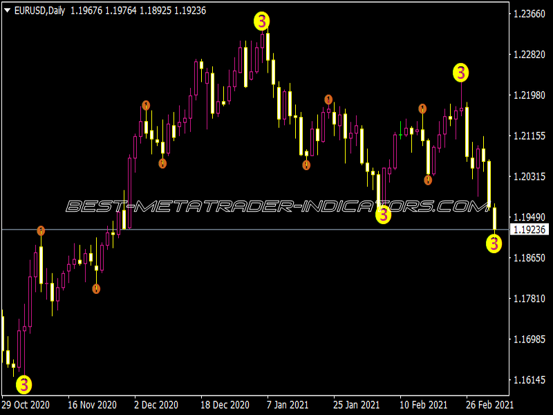 Semafor Alert Indicator ⋆ Top MT4 Indicators {mq4 & ex4} ⋆ Best ...