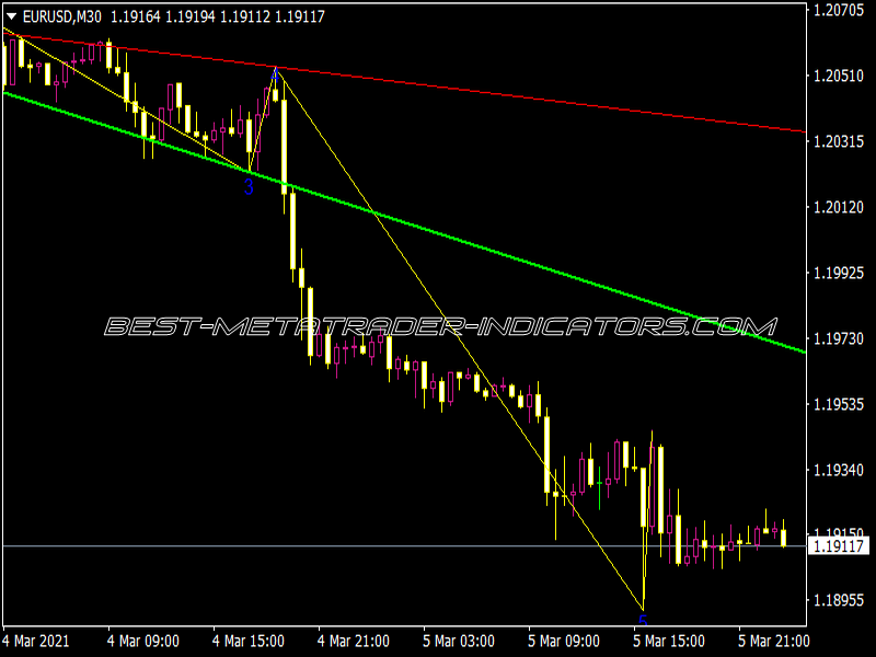 Wave Patterns + Trend Lines Indicator ⋆ Top MT4 Indicators {mq4 & ex4 ...