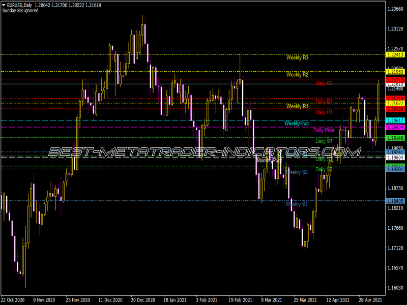 TD Points Line Auto ⋆ Top MT4 Indicators {mq4 & ex4} ⋆ Best-MetaTrader ...