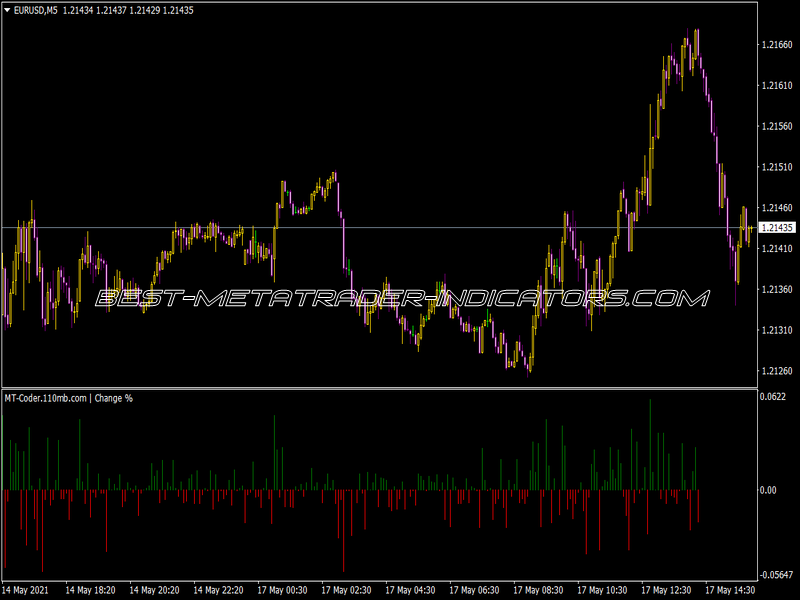Pairs Percent Change Mod Snowy ⋆ Top MT4 Indicators {mq4 & ex4} ⋆ Best ...