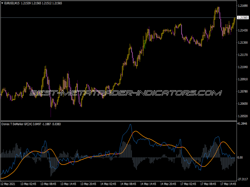 Cronex Impulse Cd Indicator ⋆ Top MT4 Indicators {mq4 & ex4} ⋆ Best ...
