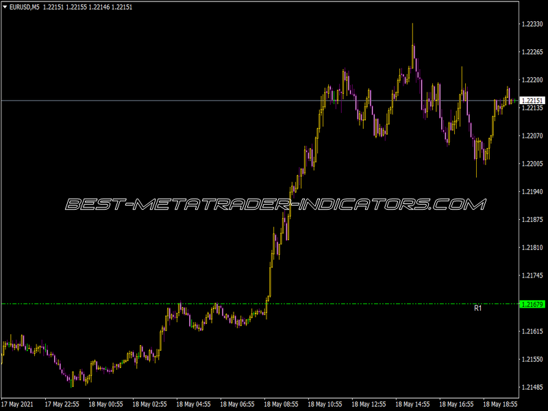 Daily Forex Signal System ⋆ Top MT4 Indicators {mq4 & ex4} ⋆ Best ...