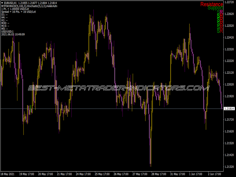 MTF SR Kurl Indicator ⋆ Top MT4 Indicators (.mq4 or .ex4) ⋆ Best ... MTF SR Kurl Indicator ⋆ Top MT4 Indicators (.mq4 or .ex4) ⋆ Best ...