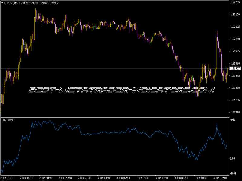 On Balance Volume OBV Top MT4 Indicators mq4 Or ex4 Best On Balance Volume OBV Top MT4 Indicators mq4 Or ex4 Best