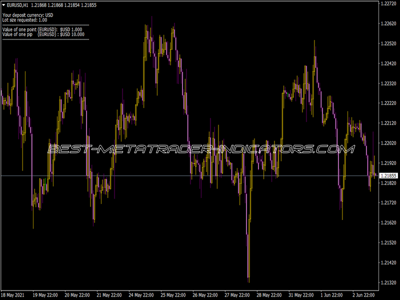 Value Charts Indicator ⋆ Top MT5 Indicators {mq5 & ex5} ⋆ Best ...